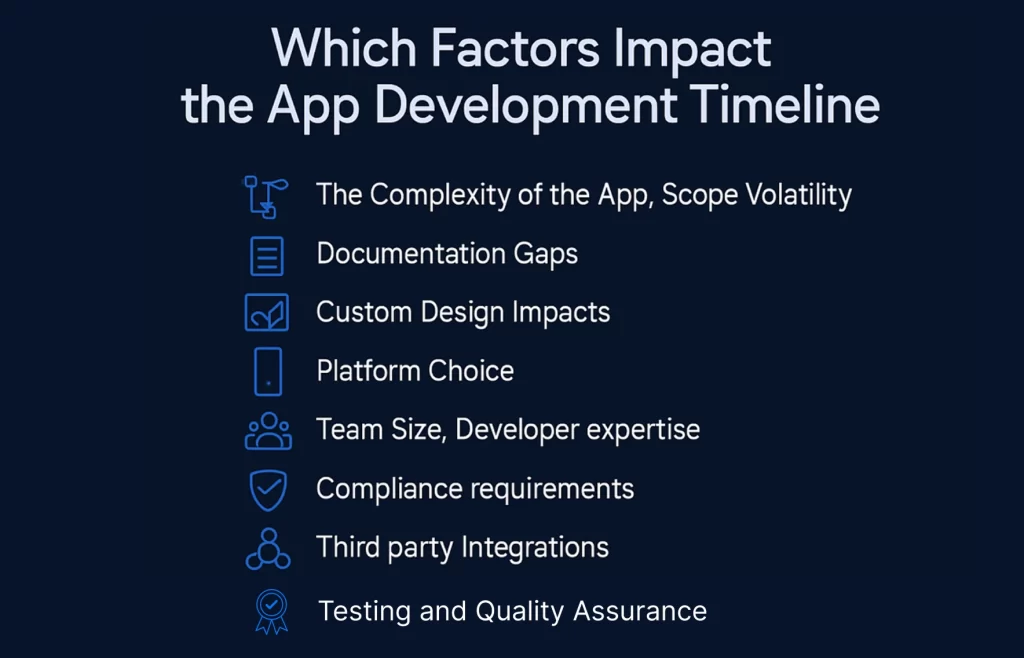 How long does it take to build a mobile app?