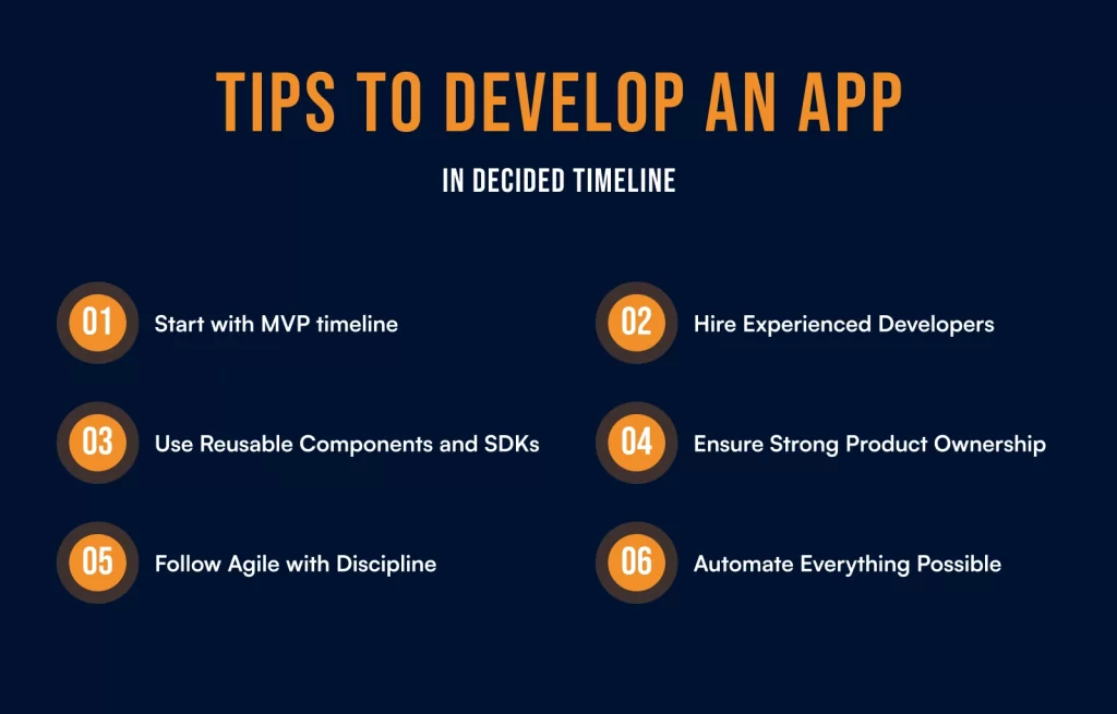 How long does it take to build a mobile app?