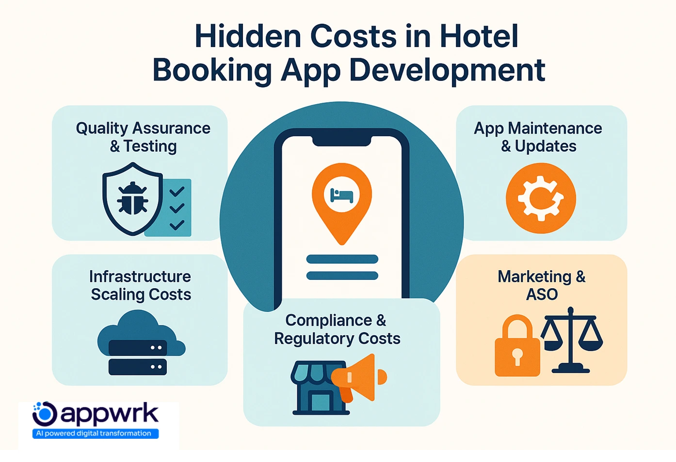 Hotel Booking App Development Cost | Complete Guide