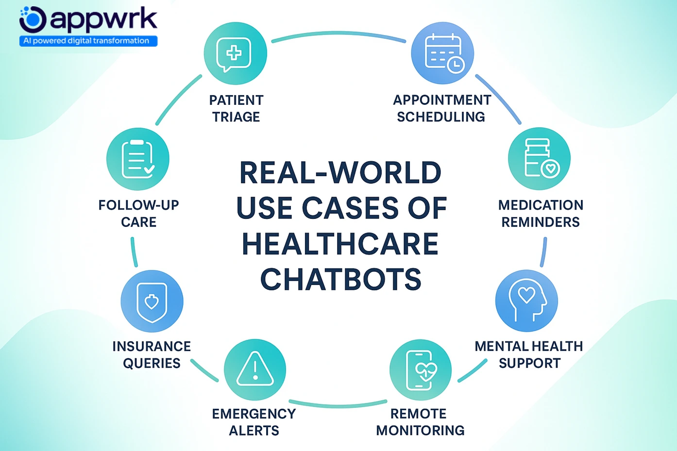 Healthcare Chatbot Development Cost: Full Breakdown